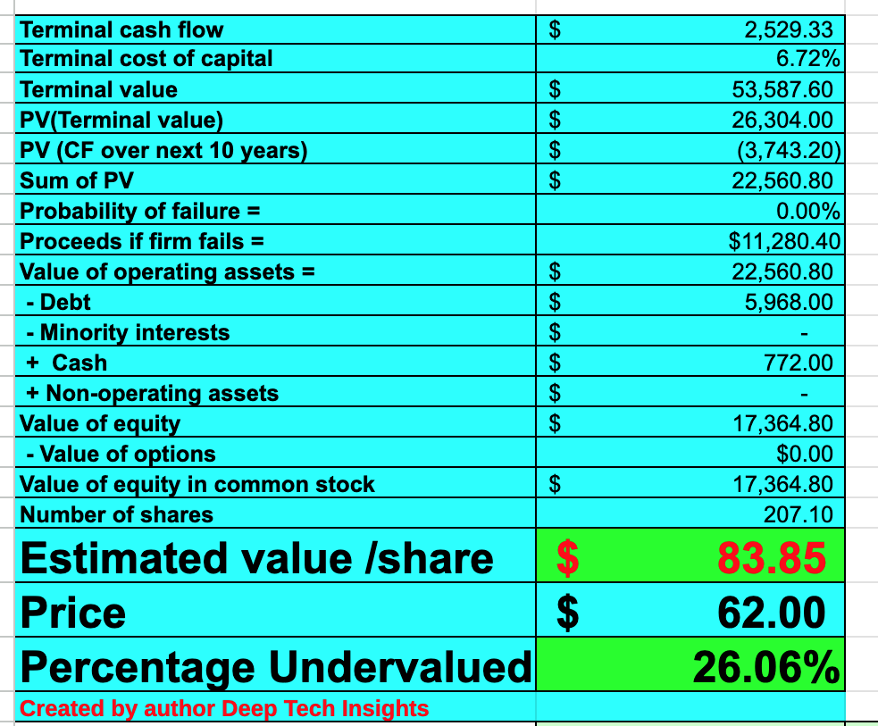 Seagate Stock: Cloud Storage King With Cyclical Value (NASDAQ:STX ...