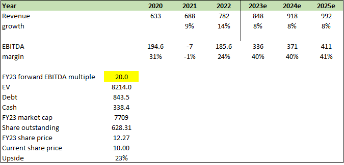 CCC Intelligent Solutions: Change To 'Buy' As Growth Remains Strong ...