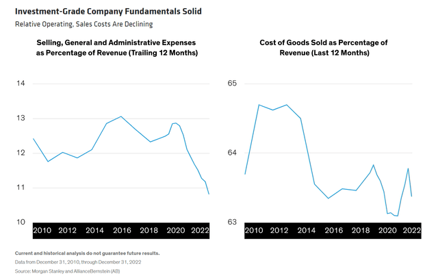 Defensive Stand: Investment-Grade Corporates Hold The Line | Seeking Alpha