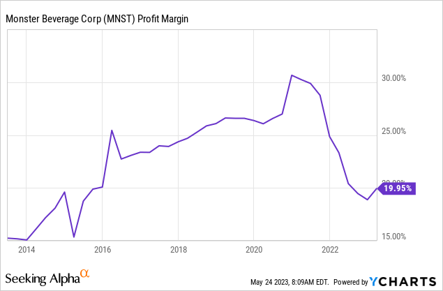 Monster Beverage Stock: Now Is Not The Time To Buy (NASDAQ:MNST ...