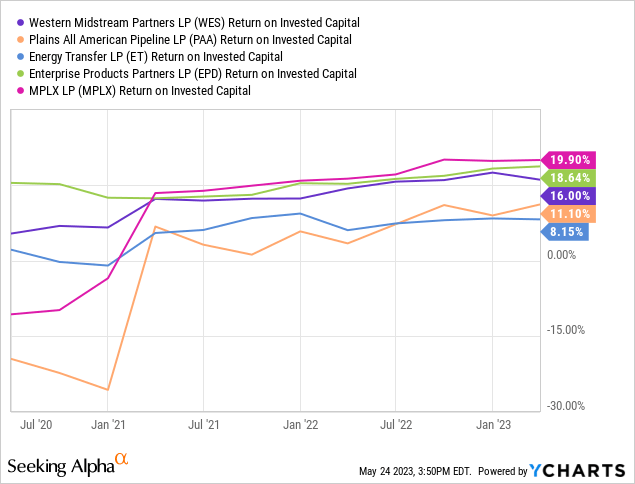 AMZA: 4 Reasons I’m Not Buying It (NYSEARCA:AMZA) | Seeking Alpha