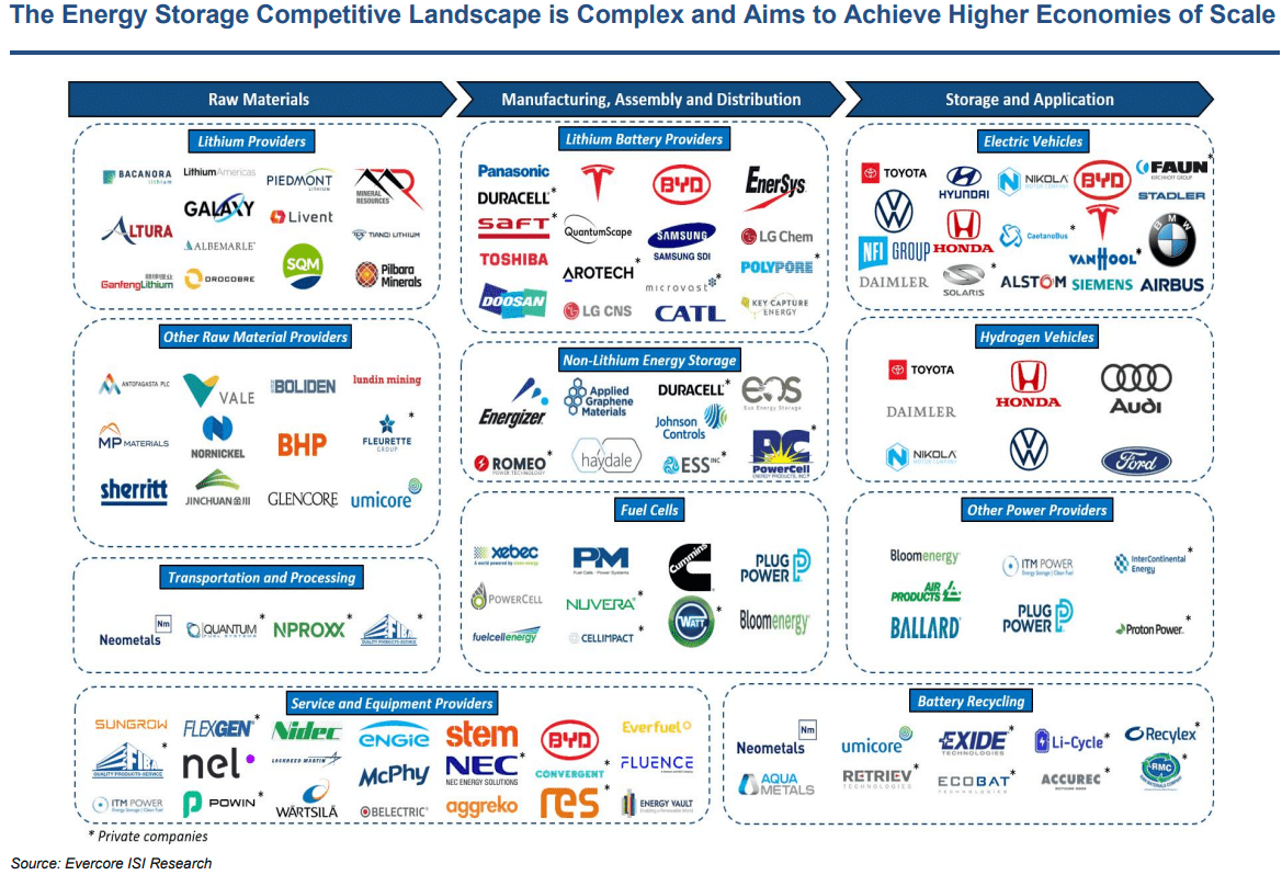 Stem Rated Outperform In New Research Coverage At Evercore Isi Nyse