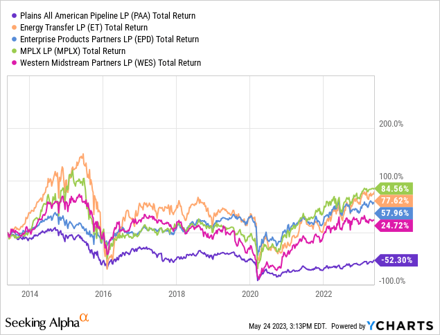 AMZA: 4 Reasons I’m Not Buying It (NYSEARCA:AMZA) | Seeking Alpha