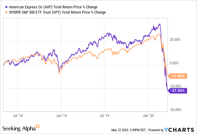 Here Is The Price I'll Buy American Express Stock (NYSE:AXP) | Seeking ...