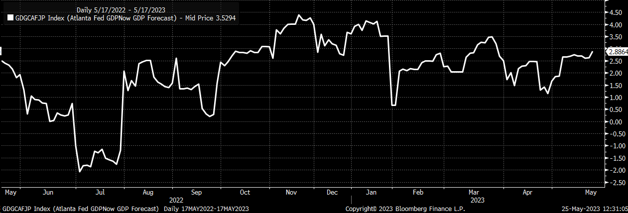 More Fed Rates Hikes Are Coming | Seeking Alpha