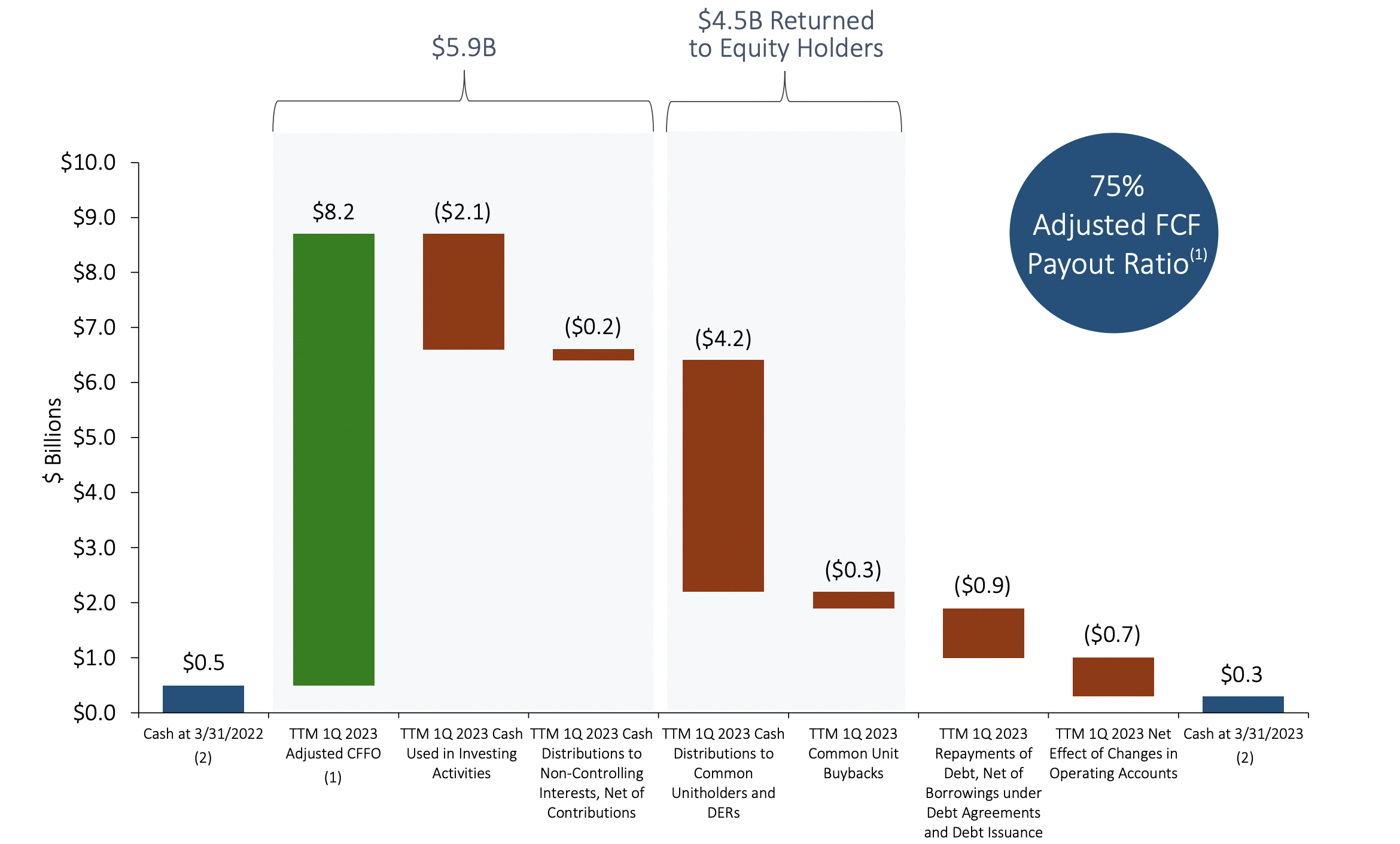 Enterprise Products Partners Stock Can Keep Generating Strong Cash Flow ...