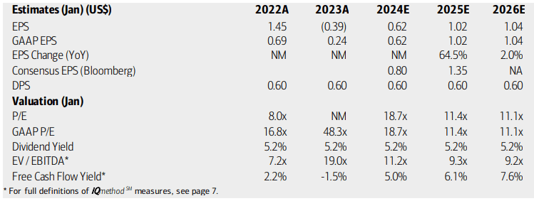 Gap, Inc.: Uncertain Turnaround And Bearish Price Trends (NYSE:GPS ...
