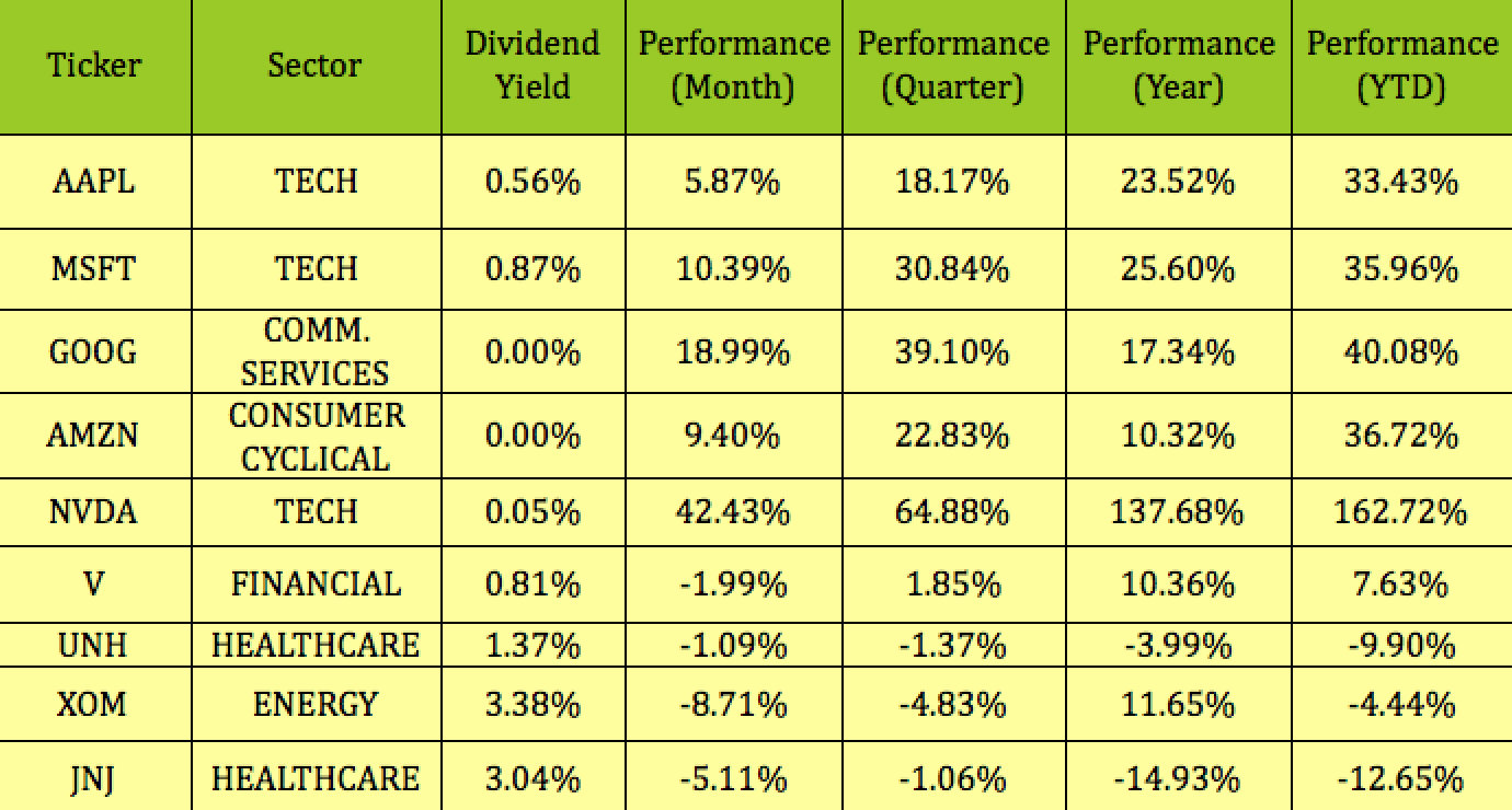 CSQ: 9% Yield On Tech At A Discount (NASDAQ:CSQ) | Seeking Alpha