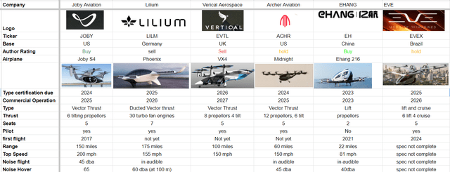 Lilium Stock: Ignore The Money; Physics Says It Will Never Fly (NASDAQ ...