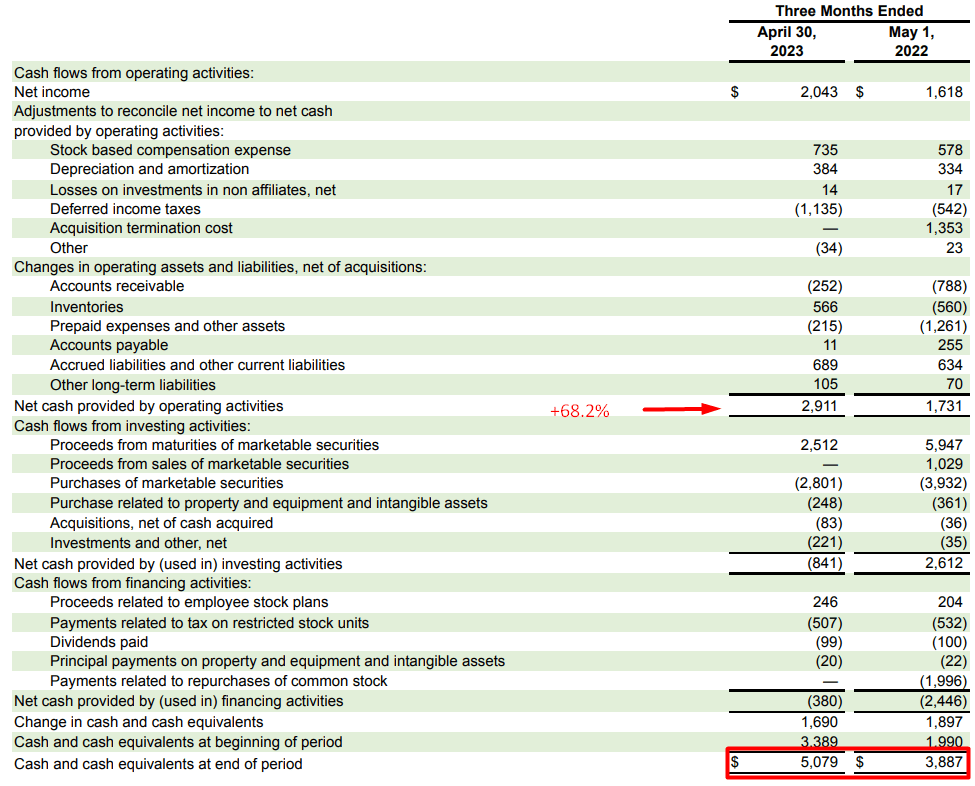 Nvidia Stock: Expect Massive Profit-Taking Shortly (NASDAQ:NVDA ...