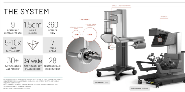 Vicarious Surgical Stock: Cash Burn Adds To Downside Risk (NYSE:RBOT ...