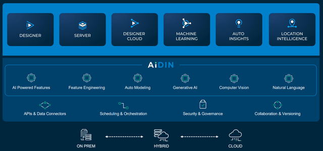 Alteryx Stock: Trying To Board The AI Hype Train (NYSE:AYX) | Seeking Alpha