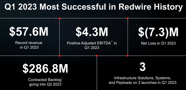 Redwire Stock Is On Track To Become Profitable (NYSE:RDW) | Seeking Alpha