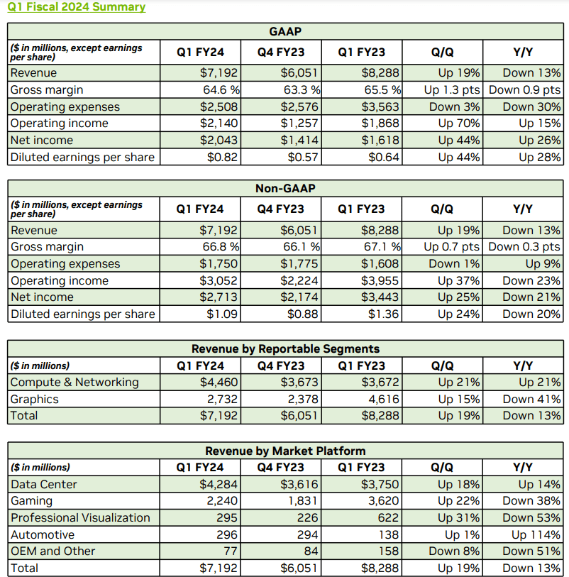 Nvidia Stock: I Was Wrong, AI Hype Is Real (NASDAQ:NVDA) | Seeking Alpha