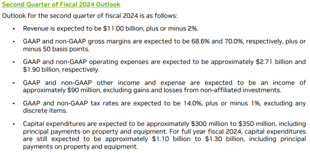 Nvidia Stock: I Was Wrong, AI Hype Is Real (NASDAQ:NVDA) | Seeking Alpha