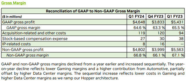 Nvidia Stock: I Was Wrong, AI Hype Is Real (NASDAQ:NVDA) | Seeking Alpha