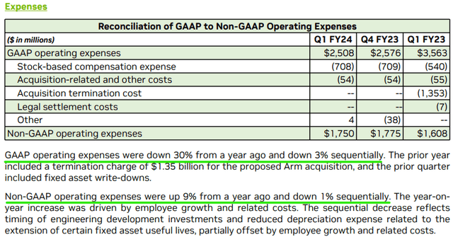 Nvidia Stock: I Was Wrong, AI Hype Is Real (NASDAQ:NVDA) | Seeking Alpha