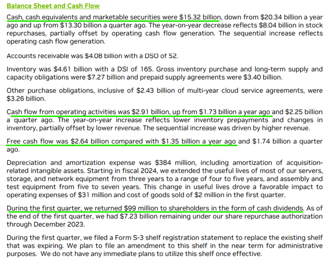 Nvidia Stock: I Was Wrong, AI Hype Is Real (NASDAQ:NVDA) | Seeking Alpha