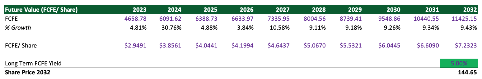 Nike: Load Up On This Gem At $85 (NYSE:NKE) | Seeking Alpha