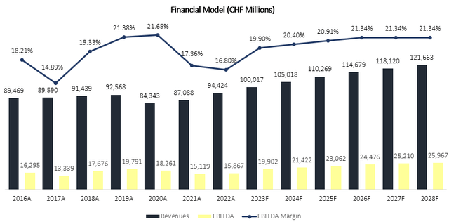 Nestle: Q1-23 Results Demonstrate Pricing Power And Sticky Demand ...