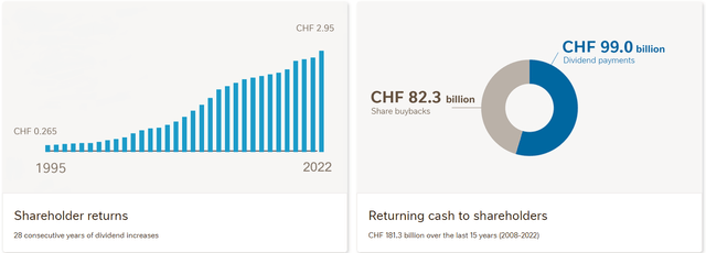 Nestle: Q1-23 Results Demonstrate Pricing Power And Sticky Demand ...