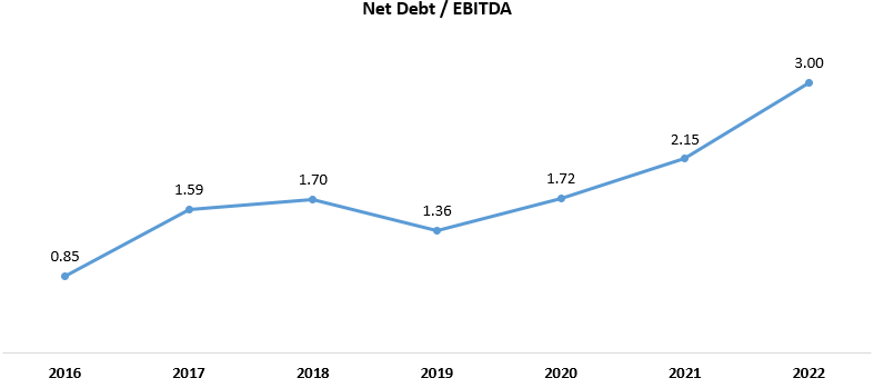 Nestle: Q1-23 Results Demonstrate Pricing Power And Sticky Demand ...