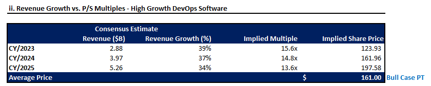 We Had Predicted Snowflake Stock's Weakness, Here's What's Next (NYSE ...