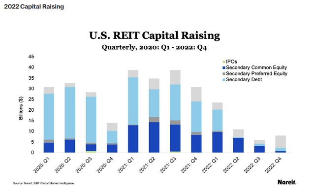 W. P. Carey: Back At A Bargain Again (NYSE:WPC) | Seeking Alpha