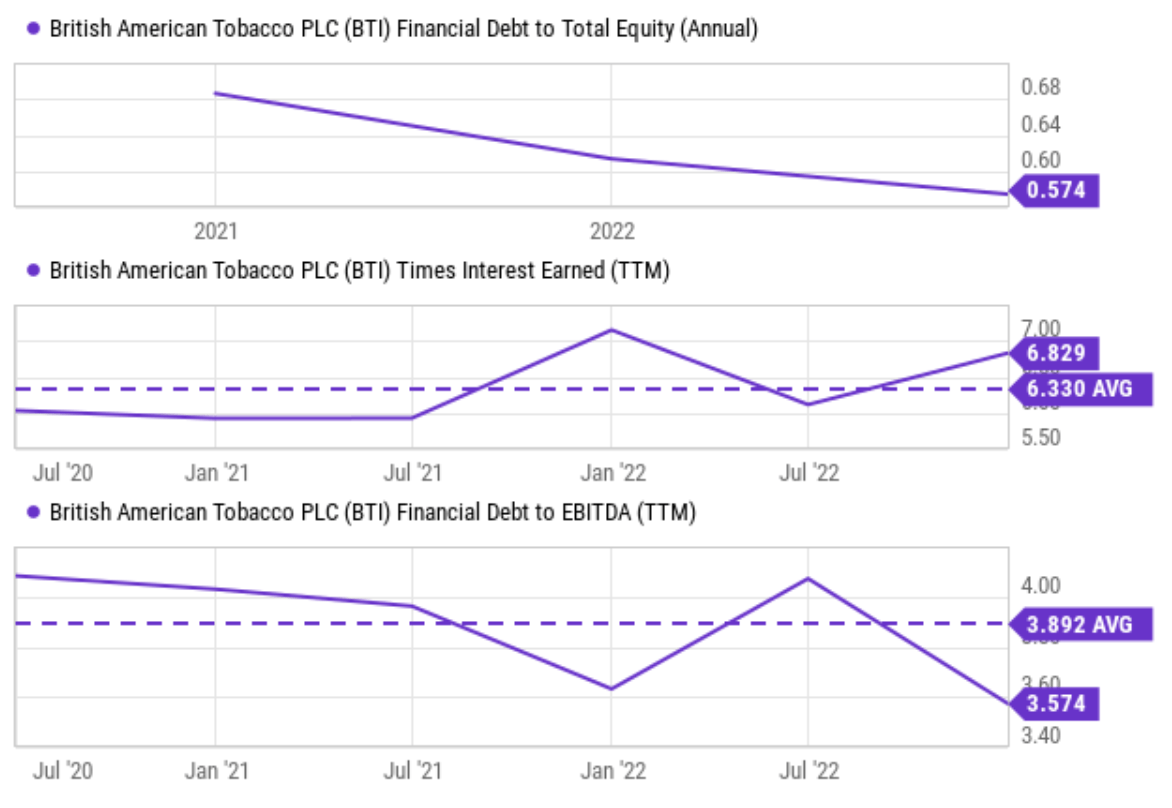 British American Tobacco Stock: ~8% Yield, ~8x P/E, The Market Is Blind ...