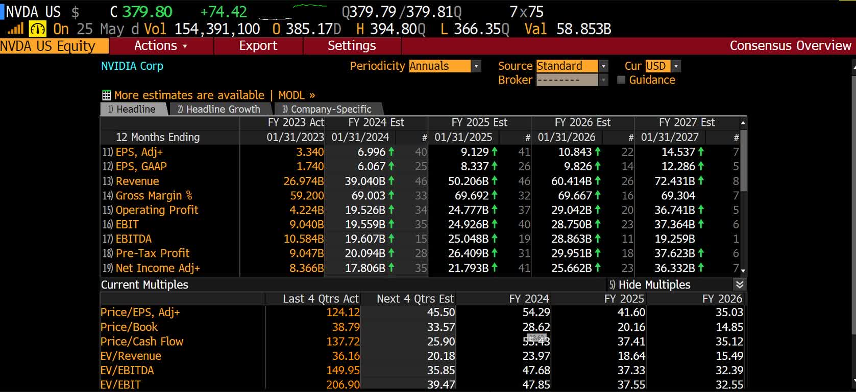 Nvidia: Generational Opportunity With Generative AI, Valuation A Key Concern (NASDAQ:NVDA ...