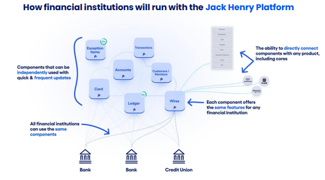 Jack Henry & Associates: Positioned For Accretive, Integrated Growth ...