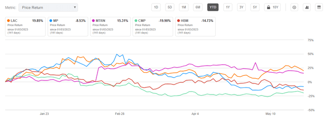 Lithium Americas Stock: Poised For Growth In The Clean Energy ...