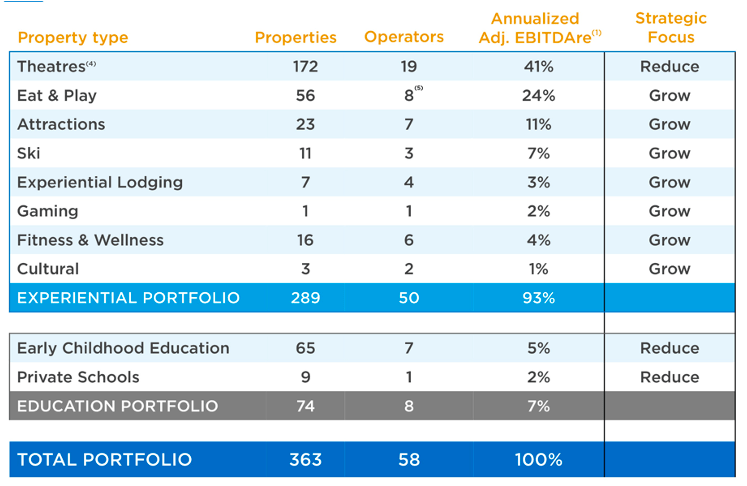 EPR Properties Stock: Ignore Theatres, You're Getting Them For Free ...