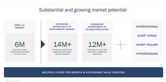 iRhythm: Revolutionizing Arrhythmia Detection With AI And Machine ...