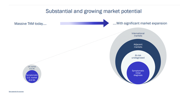 iRhythm: Revolutionizing Arrhythmia Detection With AI And Machine ...