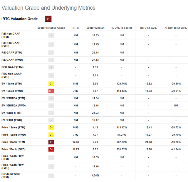 iRhythm: Revolutionizing Arrhythmia Detection With AI And Machine ...