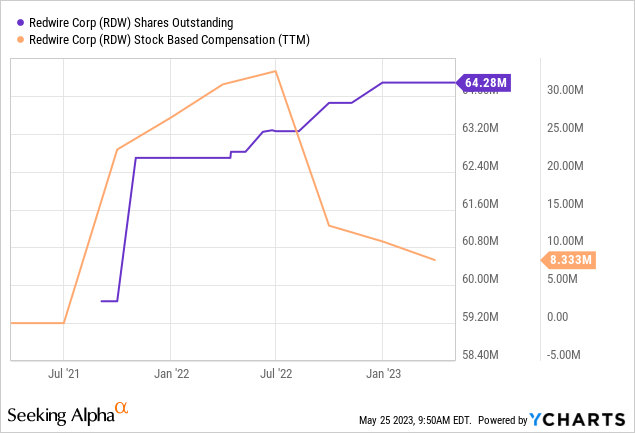 Redwire Stock Is On Track To Become Profitable (NYSE:RDW) | Seeking Alpha