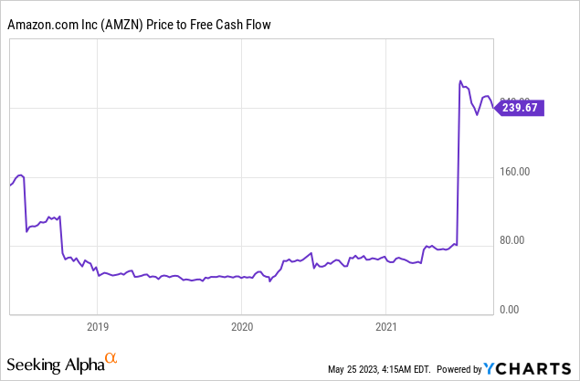 Alibaba: Like Amazon, But Better | Seeking Alpha