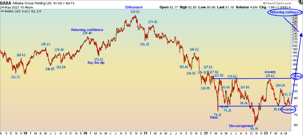 'The Long Run' Stock Market (And Sentiment Results)… | Seeking Alpha