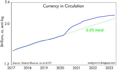 A Soft Landing Thanks To Surplus M2 | Seeking Alpha