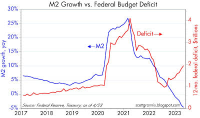 A Soft Landing Thanks To Surplus M2 | Seeking Alpha