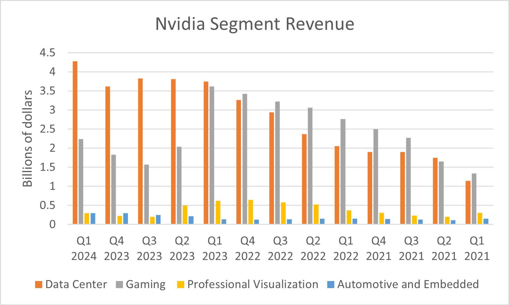 Inside Nvidia: AI drives record data center revenues, while gaming recovers (NASDAQ:NVDA ...