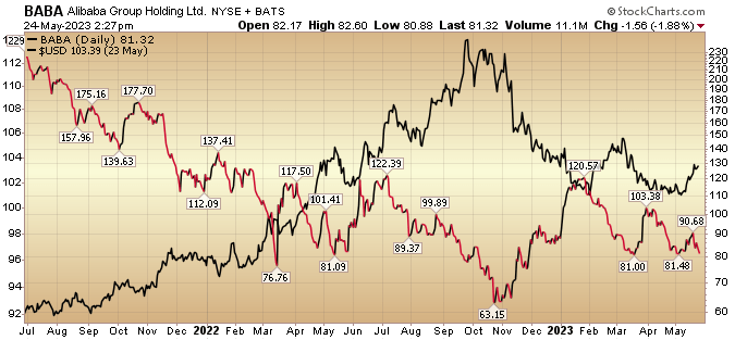 'The Long Run' Stock Market (And Sentiment Results)… | Seeking Alpha