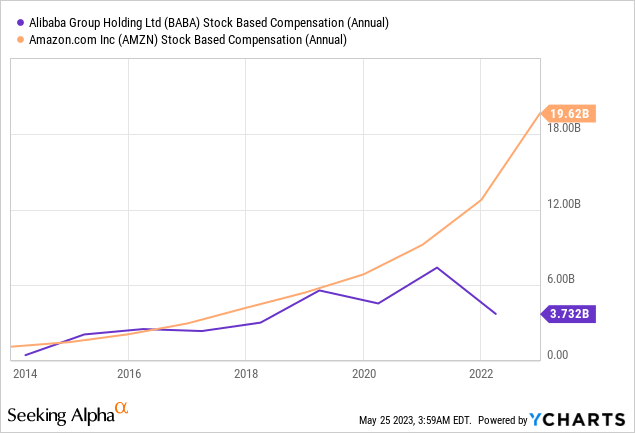 Alibaba: Like Amazon, But Better | Seeking Alpha