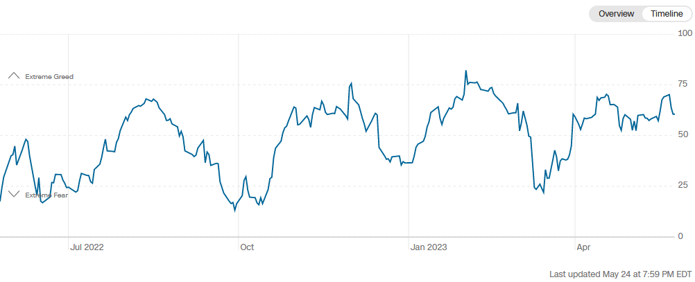 'The Long Run' Stock Market (And Sentiment Results)… | Seeking Alpha