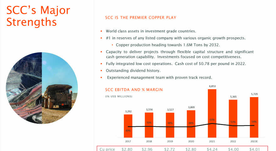 Southern Copper: Copper Price Uncertainty Affects Share Price (NYSE ...