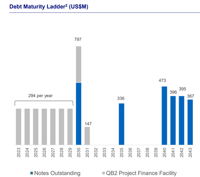 Teck Resources: 2 Catalysts Happening (Rating Upgrade) (NYSE:TECK ...