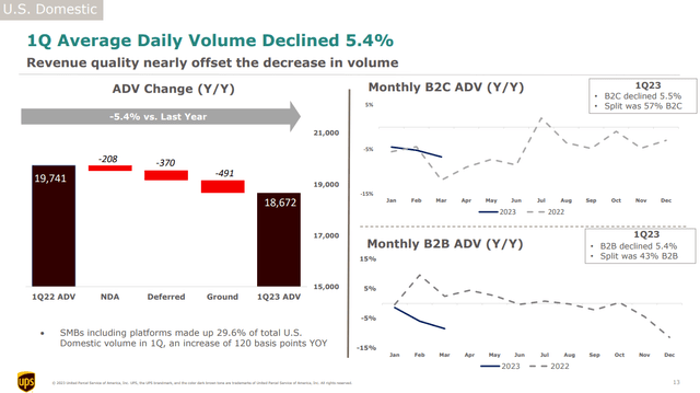 Despite The Headwinds, UPS Is Still A Long-Term Prospect (NYSE:UPS ...