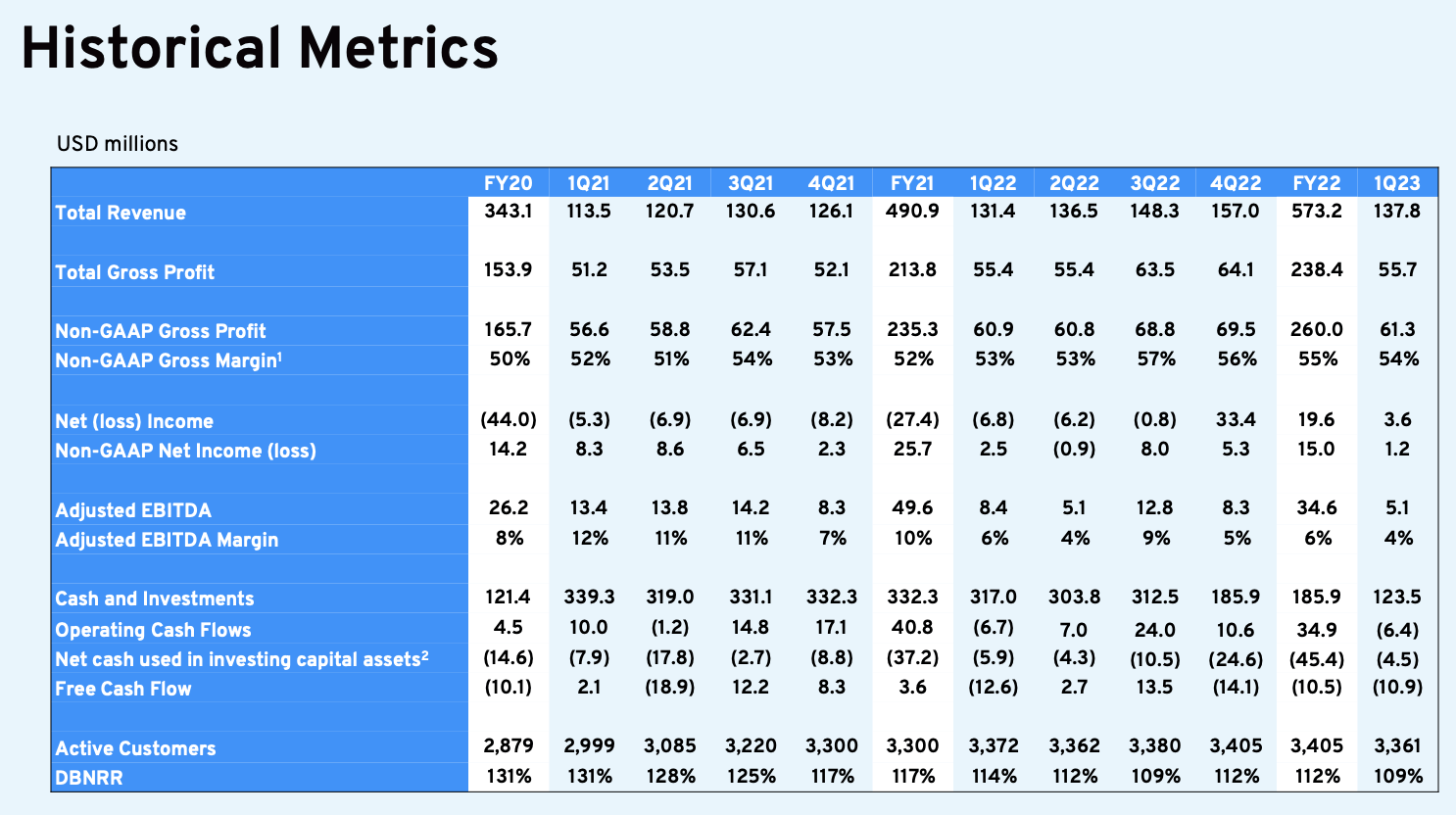 Bandwidth Stock: Getting Nervous (NASDAQ:BAND) | Seeking Alpha