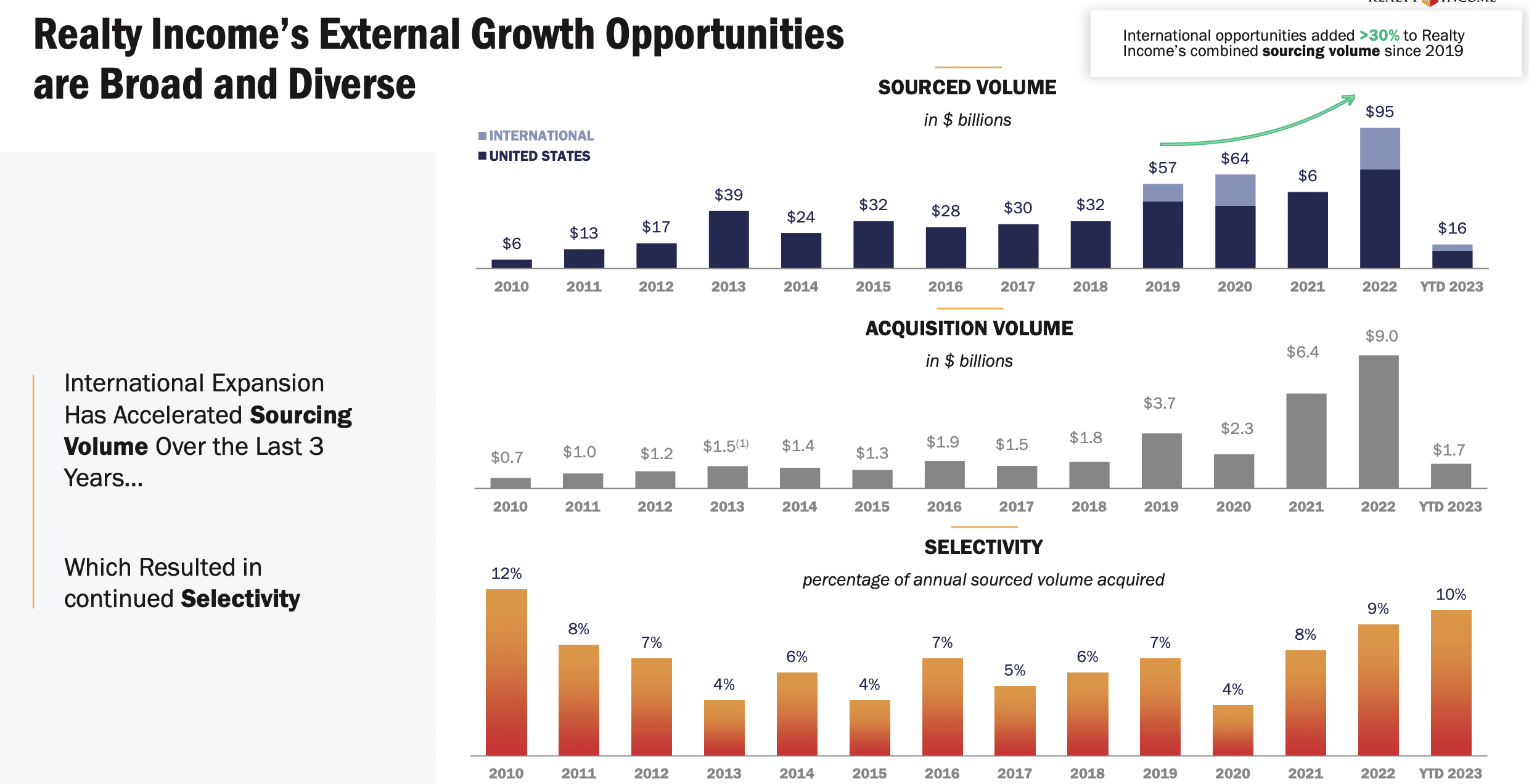 Realty Income's High Dividend Yield Makes It A Valuable Investment ...